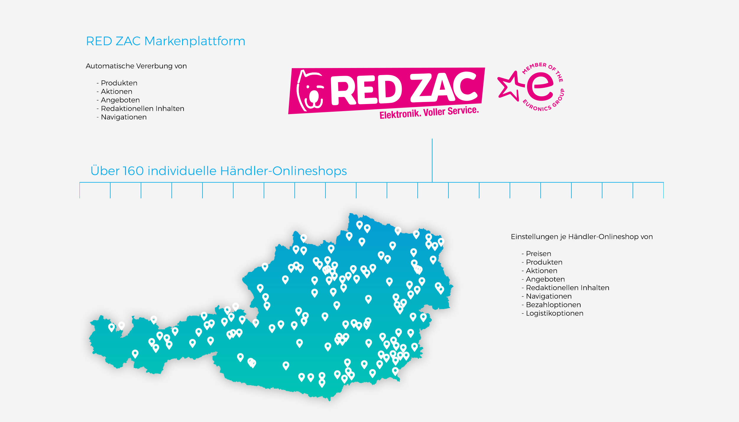 B2B2C Omnichannel Multi Dealer Platform - ICONPARC